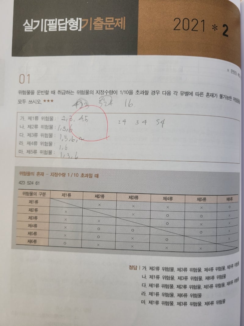 위험물산업기사 실기 합격후기 위산기 최종합격🎉 네이버 블로그