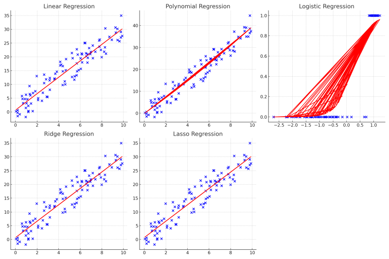 회귀분석 : 개념부터 실제 사용사례로 배우는 통계학 이론 : 네이버 블로그