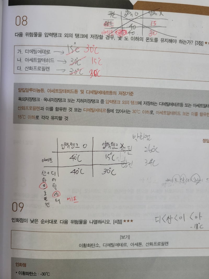 위험물산업기사 실기 합격후기 위산기 최종합격🎉 네이버 블로그