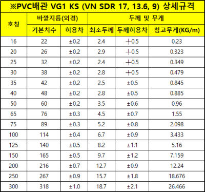 PVC배관자재, PVC파이프 대표적인 3가지 종류 및 특징 지금 공개합니다. : 네이버 블로그