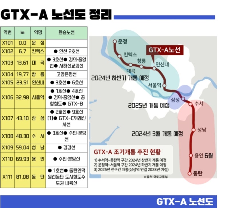 고양시 행신동은 고양은평선 행신중앙로역 설치 확정으로 교통8학군에 입성 완료 네이버 블로그