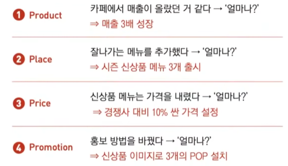 자기소개서 쓰는법 총정리: 이형 3C4P, 지원동기 쓰는법 : 네이버 블로그