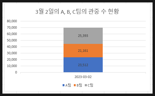 엑셀 막대그래프 만들기 아주 간단하게 세로 막대그래프 누적 세로 막대그래프 네이버 블로그