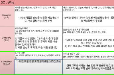 자기소개서 쓰는법 총정리: 이형 3C4P, 지원동기 쓰는법 : 네이버 블로그