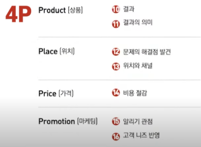 자기소개서 쓰는법 총정리: 이형 3C4P, 지원동기 쓰는법 : 네이버 블로그