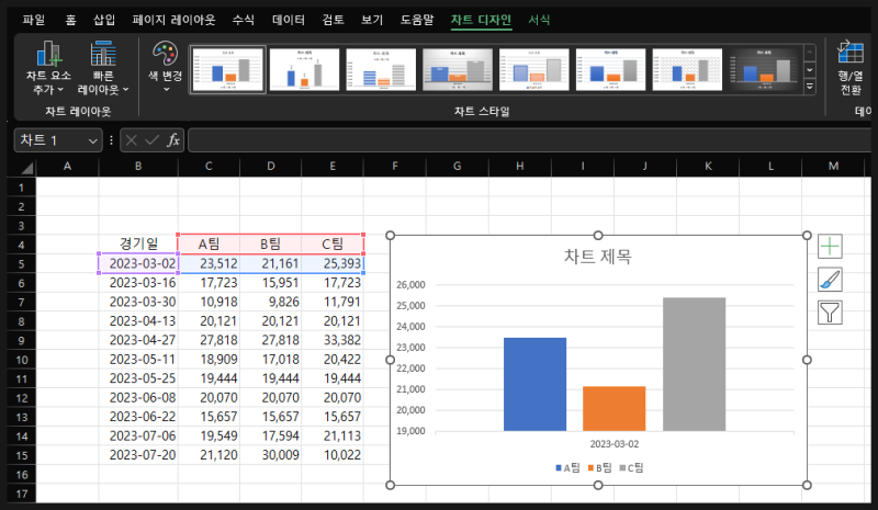 엑셀 막대그래프 만들기 아주 간단하게 세로 막대그래프 누적 세로 막대그래프 네이버 블로그