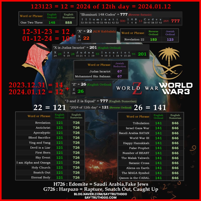 선과 악의 숫자 123123의 진정한 의미 [휴거와 환란의 열쇠] : 네이버 블로그
