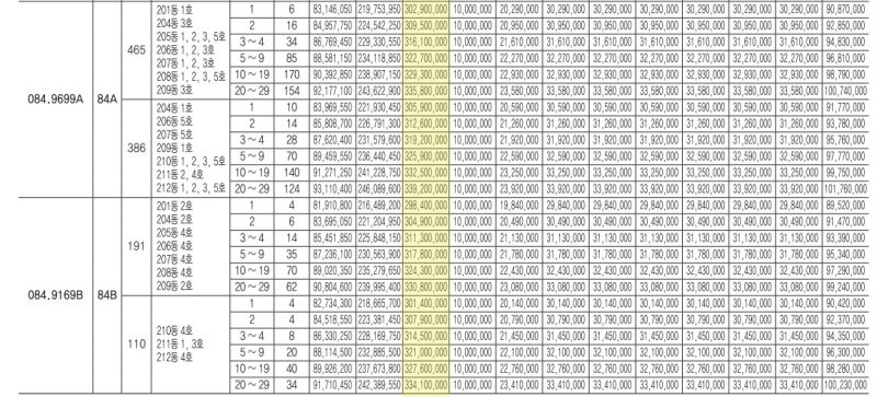 당진 동부센트레빌2차 분양가 옵션가 정리 및 현재 모습 근황 : 네이버 블로그