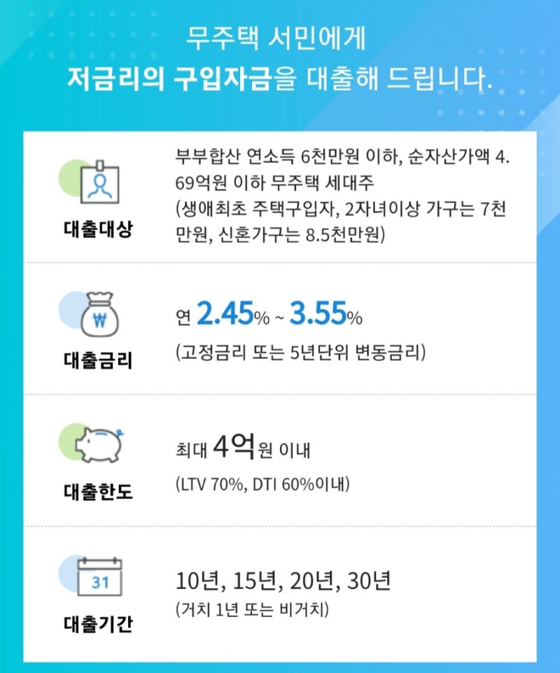 2024년 내집마련 디딤돌대출 조건 금리 한도 총정리 네이버 블로그
