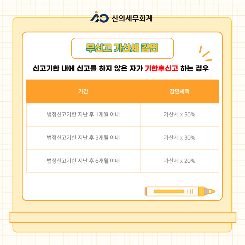 부가세 신고 불성실 가산세 및 감면의 모든 것 네이버 블로그