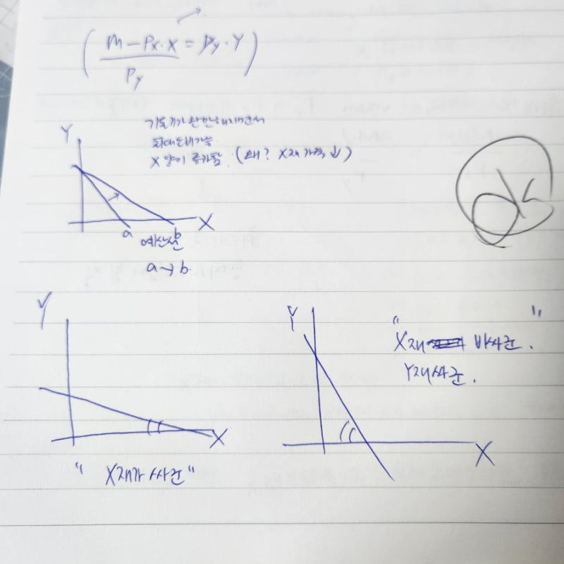 무차별곡선이론 예산선과 무차별곡선 한계대체율 네이버 블로그