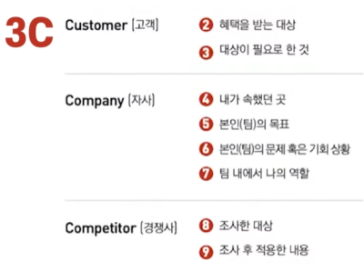 자기소개서 쓰는법 총정리: 이형 3C4P, 지원동기 쓰는법 : 네이버 블로그