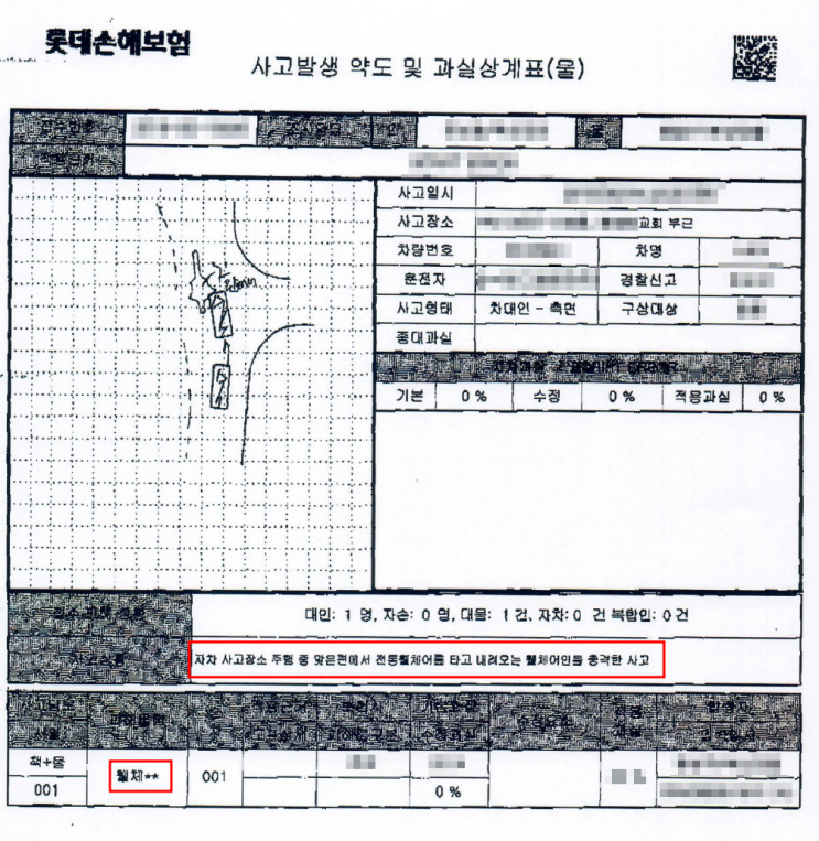 교통사고전문변호사 장애인 휠체어 교통사고기왕장애 공제자동차보험 합의무료법률상담원스톱 보험전문로펌