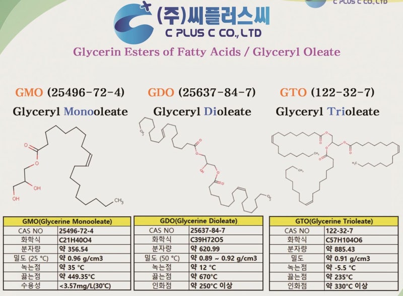 GMO/GDO/GTO/Glyceryl Monooleate,Dioleate,Trioleate/올레인산/글리세릴올레이트/글리세린 ...