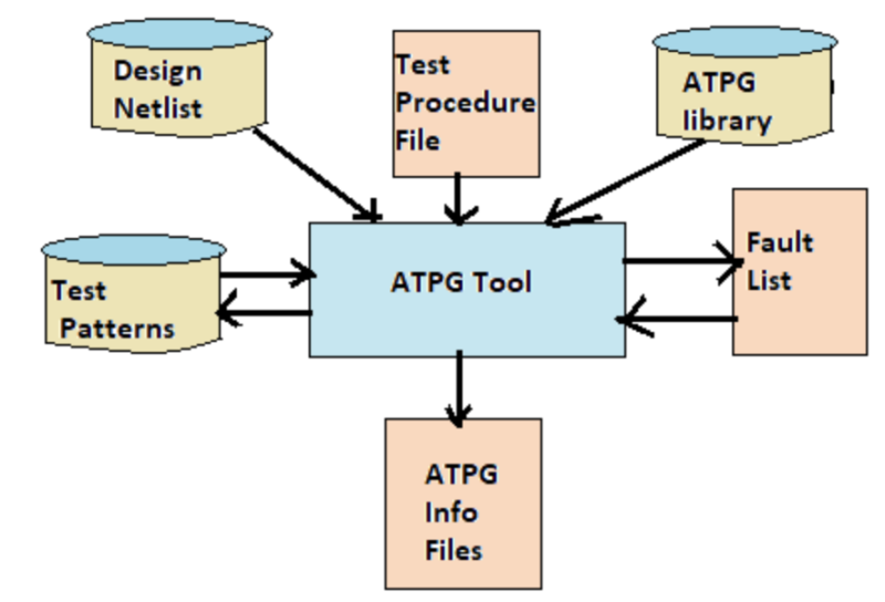 VLSI Test: ATPG에서 Masking이란? STA Driven ATPG : 네이버 블로그