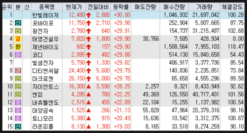 2024년 1월 9일 오늘의 상한가 이유 · 특징섹터 · 마감시황 한빛레이저 포바이포 광전자 코디 빛샘전자 마크로젠 엔피 라온