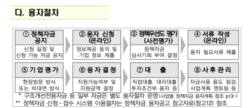 중진공 정책자금 사업자대출 조건 및 승인 방법 중소기업정책자금 네이버 블로그