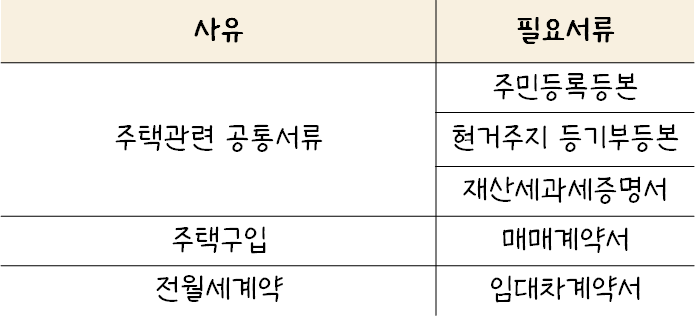 퇴직금 중간정산 사유 서류 중도정산 방법 네이버 블로그