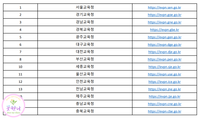4세대 나이스 집에서 원격 업무포털 Evpn 방법 및 오류해결 네이버 블로그