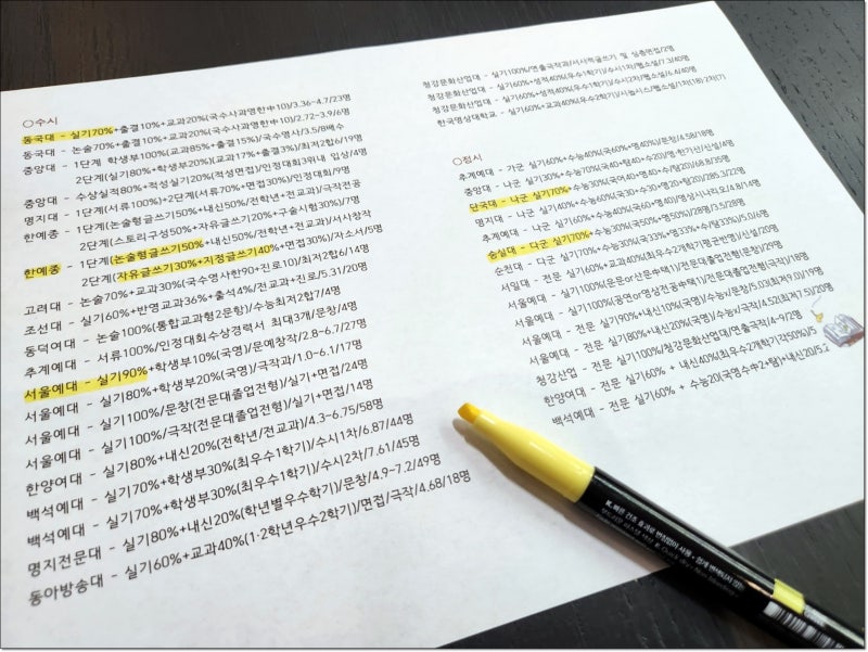 중앙대 문창과 기출분석·합격작후기 중앙대 문예창작과 네이버 블로그