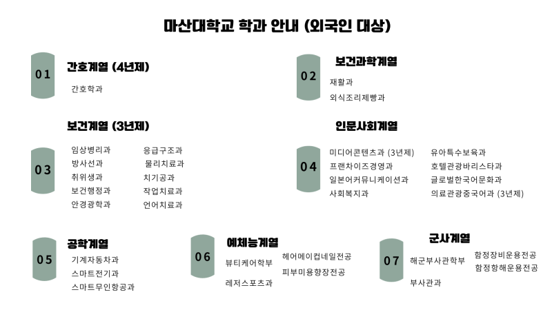 마산대학교 소개 - MASAN UNIVERSITY (외국인 대상) : 네이버 블로그