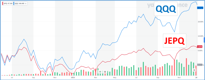 JEPI, JEPQ ETF 주가, 배당, 차이점 비교 총정리 : 네이버 블로그
