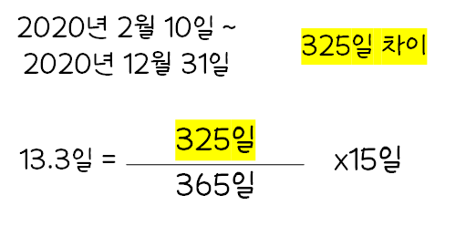연차발생 회계년도 연차 계산기 월차 일수 계산 네이버 블로그