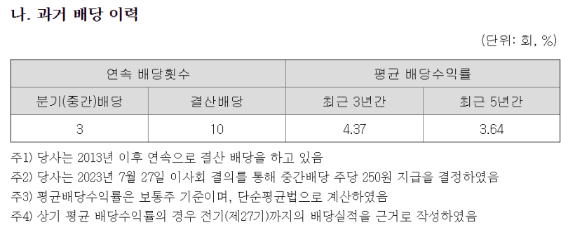 Lg유플러스 목표주가 배당금 투자방법 국내 통신주 통신관련주 네이버 블로그