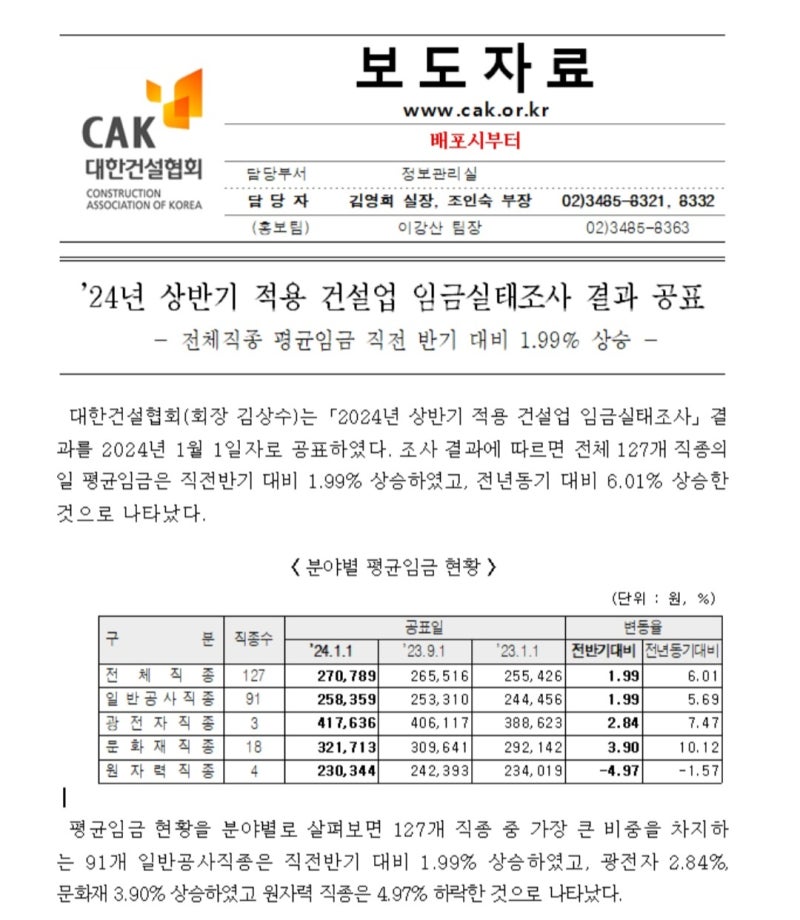 2024년 대한건설협회 상반기 보통인부 시중노임단가 네이버 블로그