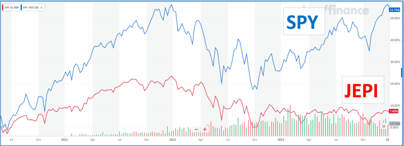 JEPI, JEPQ ETF 주가, 배당, 차이점 비교 총정리 : 네이버 블로그