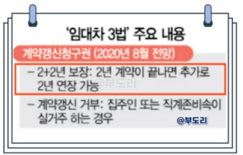 전세 계약갱신청구권 계약서 작성여부 방법 복비 네이버 블로그