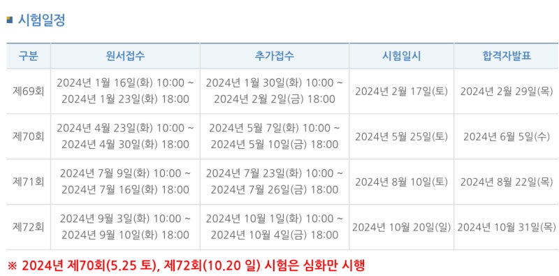 한국사능력검정시험 심화 1급 후기 직장인 공부법 최태성 별별한국사 한능검 기출 어플 한능검 유튜브 추천 요약