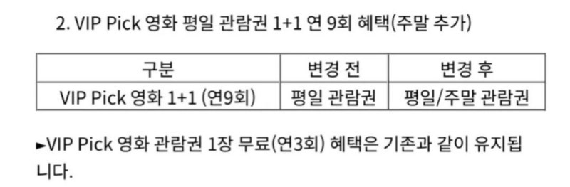 "skt 맴버십 혜택 2월부터 변경" vip 영화 할인 극장변경 t멤버십 롯데시네마에서 cgv 영화관 바뀌는 날짜 : 네이버 블로그