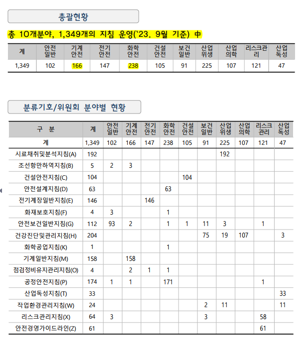 코샤가이드 와 법령 간의 연관성 네이버 블로그