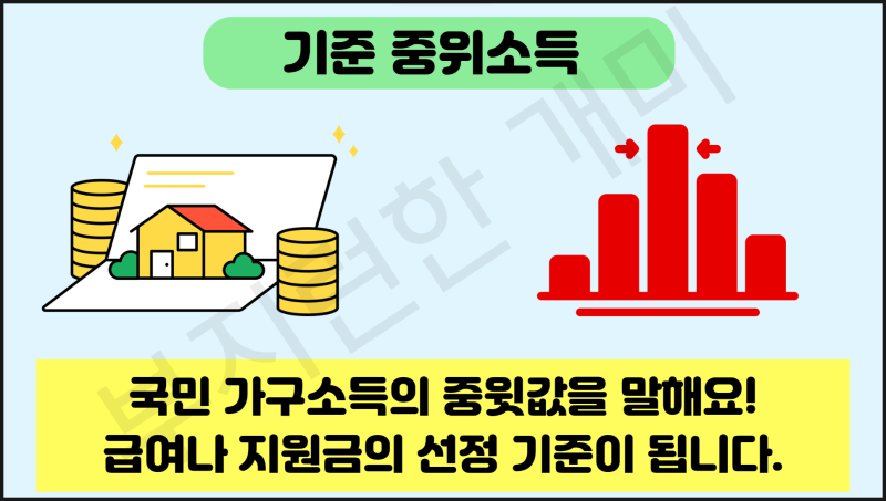 2024년 기준 중위소득 50 80 100 120 150 180 표 확인 계산 네이버 블로그
