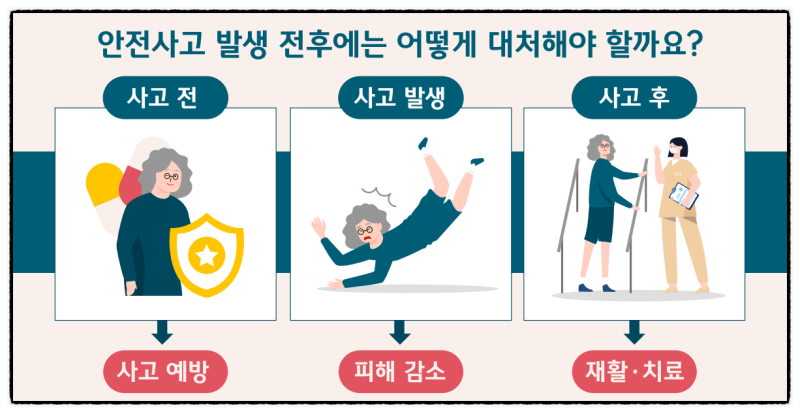 노인일자리 안전교육 사회활동지원사업 어르신 안전사고 낙상사고에 주의하세요 노인일자리전담 정영혜강사 한국노인인력개발원 강사