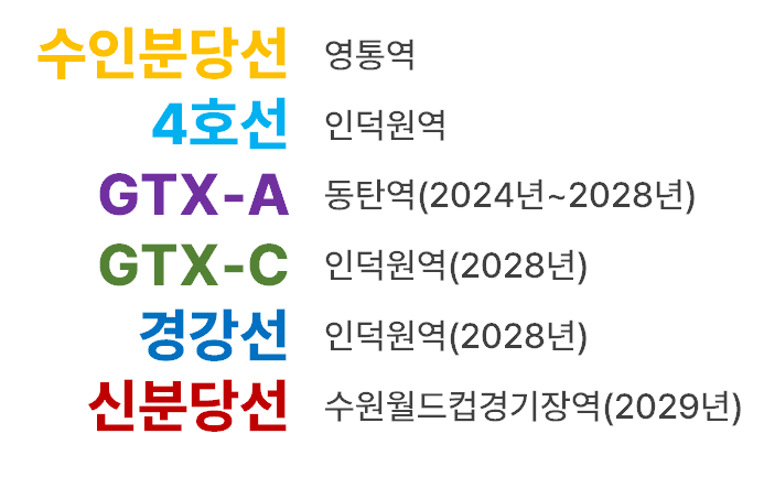 동탄인덕원선 착공 임박 개통시기 노선도 급행정차역 소요시간 수혜지역 총정리 네이버 블로그