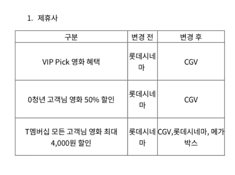 "skt 맴버십 혜택 2월부터 변경" vip 영화 할인 극장변경 t멤버십 롯데시네마에서 cgv 영화관 바뀌는 날짜 : 네이버 블로그