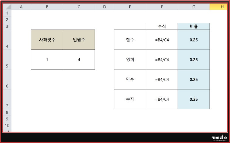 엑셀 백분율 구하는 퍼센트 계산 쉽고 정확하게 하는 방법 네이버 블로그