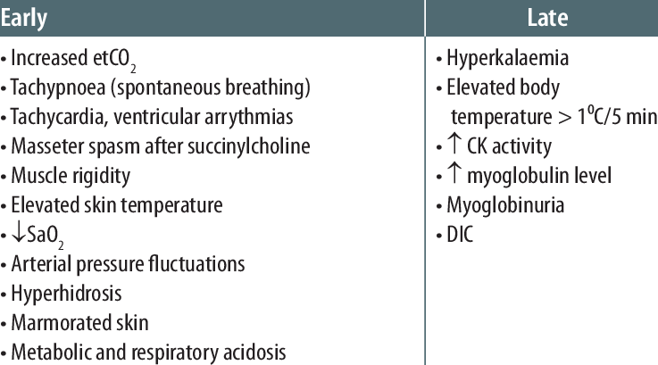 희귀질환 _ 악성고열증 (Malignant Hyperthermia) : 네이버 블로그