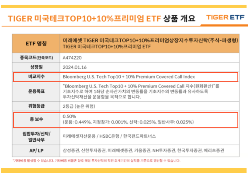 Tiger 미국테크top1010프리미엄 Etf 종목 분석분배율분배금상장일빅테크과 월배당 함께 네이버 블로그