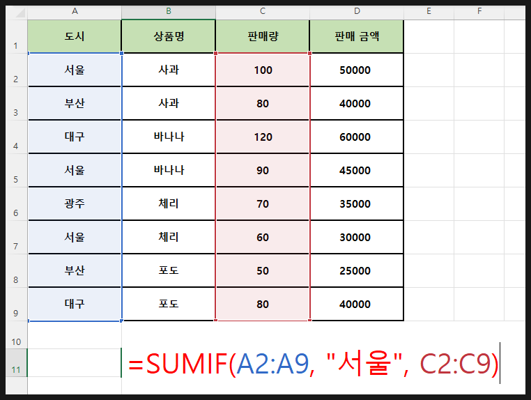 엑셀 더하기 수식 Sum 조건에 따른 플러스 함수 Sumif 정리 네이버 블로그