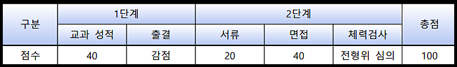 하나고 경쟁률 학비 서울대입결 재학생현황 요점 정리 네이버 블로그
