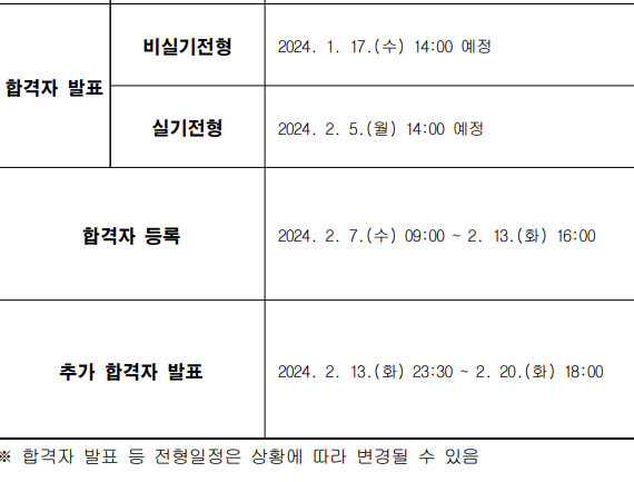 2024 건국대 정시 발표 합격자 추합 추가합격 충원 등록 포기 환불 방법 등록금건국대학교 서울 글로컬캠퍼스 정시 경쟁률