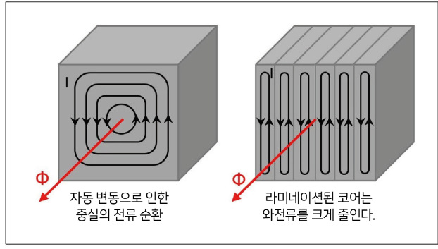 Dc 모터의 원리직류 전동기 네이버 블로그