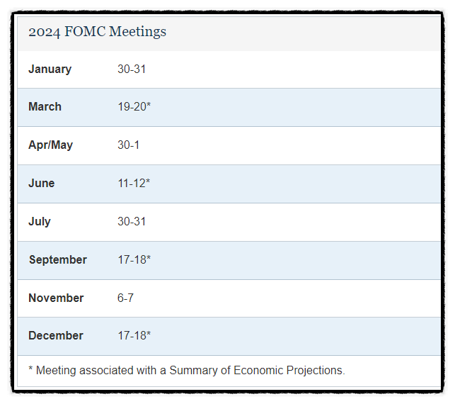 2024년 미국 FOMC 일정, 발표시간 : 네이버 블로그