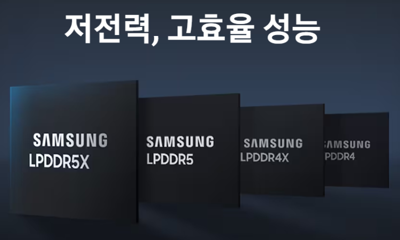D RAM 종류 정리 : 컴퓨터 (DDR), 모바일 (LPDDR), 그래픽 (GDDR) 메모리 등 : 네이버 블로그