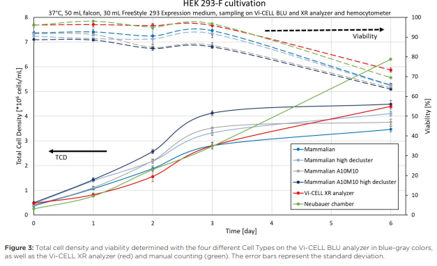 Vi-CELL BLU 세포생존도분석기, cell Type 설정 고려사항 : 네이버 블로그