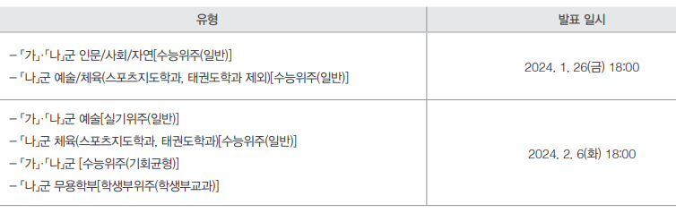 2024 경희대 정시 발표 추합 추가합격 충원 1차 2차 3차 4차 5차 6차 일정 합격자 등록포기 환불 방법 등록금경희대학교