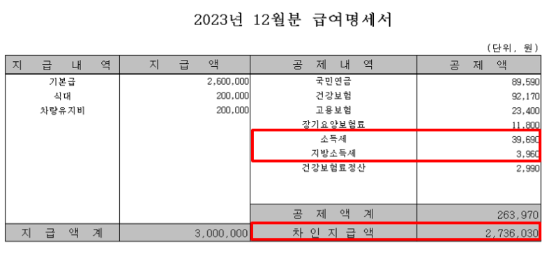 법인기장 인건비 신고소득세 원천징수 4대보험 네이버 블로그